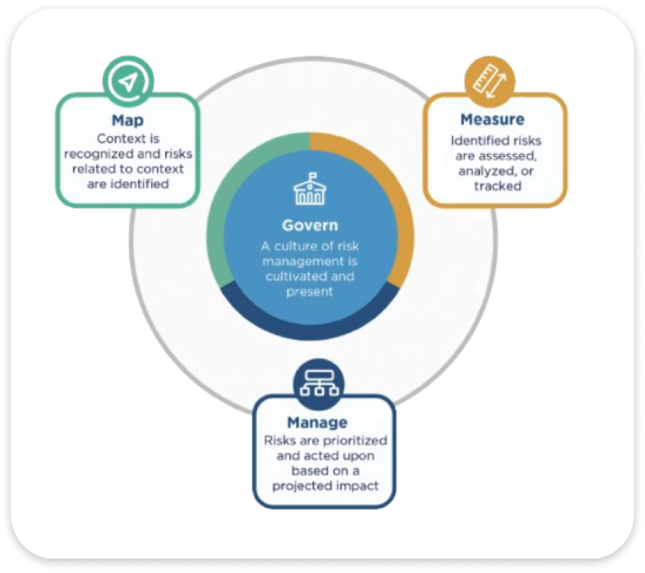 Trusted AI | Salesforce AI Research Trusted AI | Salesforce AI Research